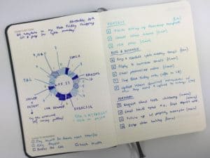 10 Quick and Simple Bullet Journal Daily Layouts – All About Planners