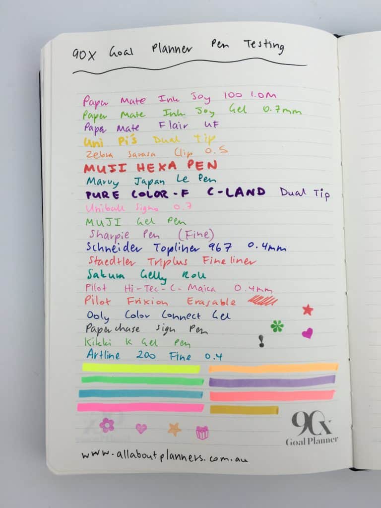90X Goal Planner Review (Pros, Cons & a Video Walkthrough!) – All About ...