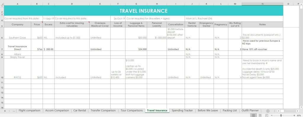 How I use Excel to organize all my travel plans (research, itinerary ...