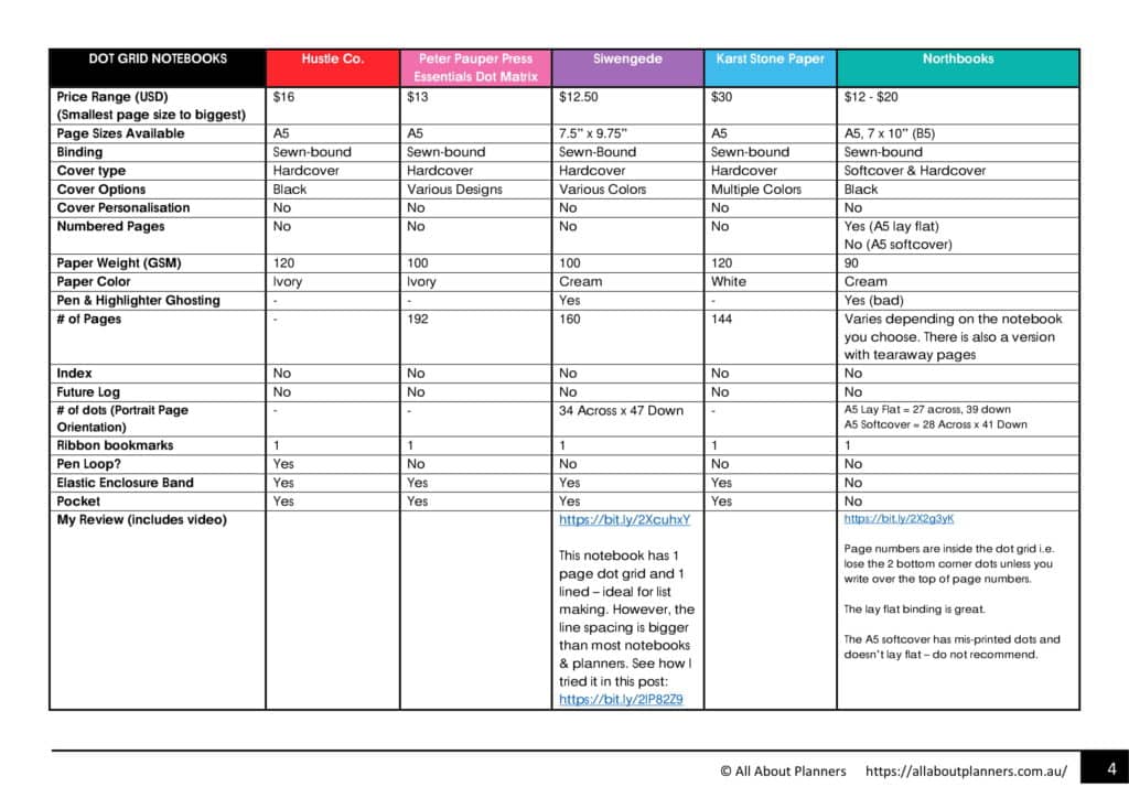 Comparison of 30 Dot Grid Notebooks for Bullet Journaling (Buying Guide ...