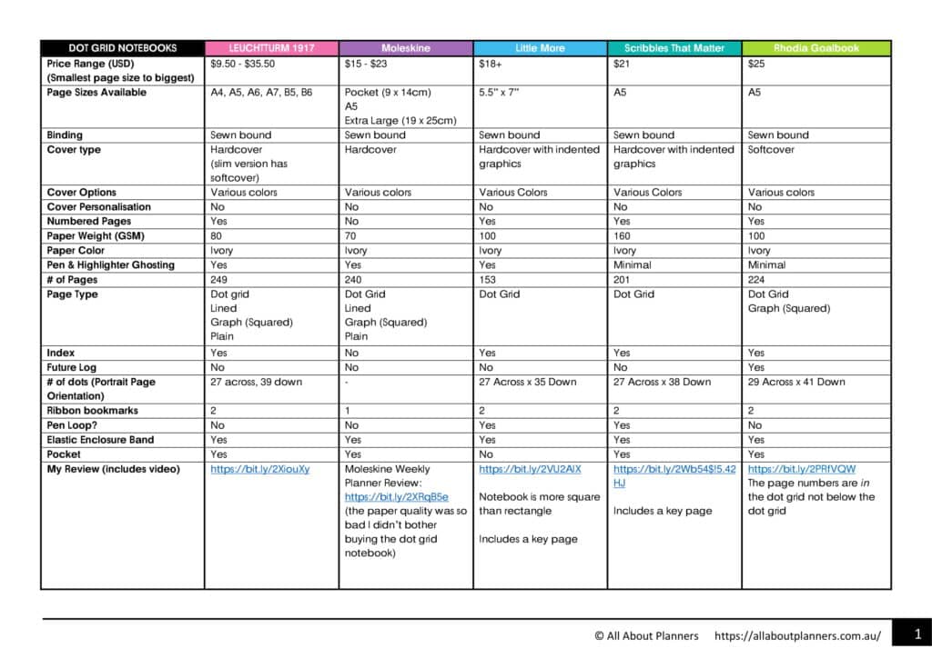 Comparison of 30 Dot Grid Notebooks for Bullet Journaling (Buying Guide ...