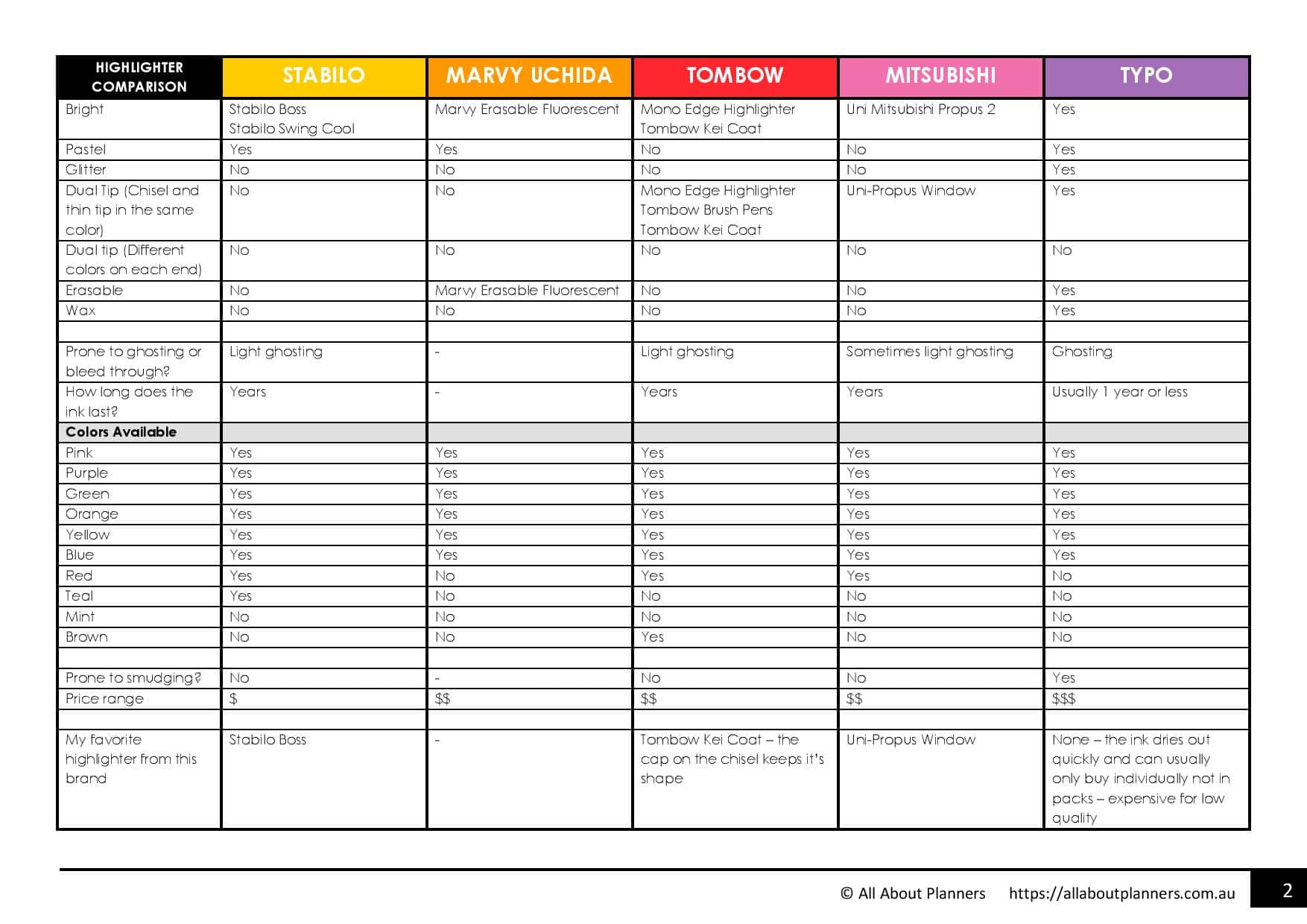 Highlighter Brands Comparison (And My Favorite Highlighters for Each ...
