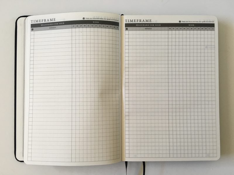 Best notebooks for project planning – All About Planners