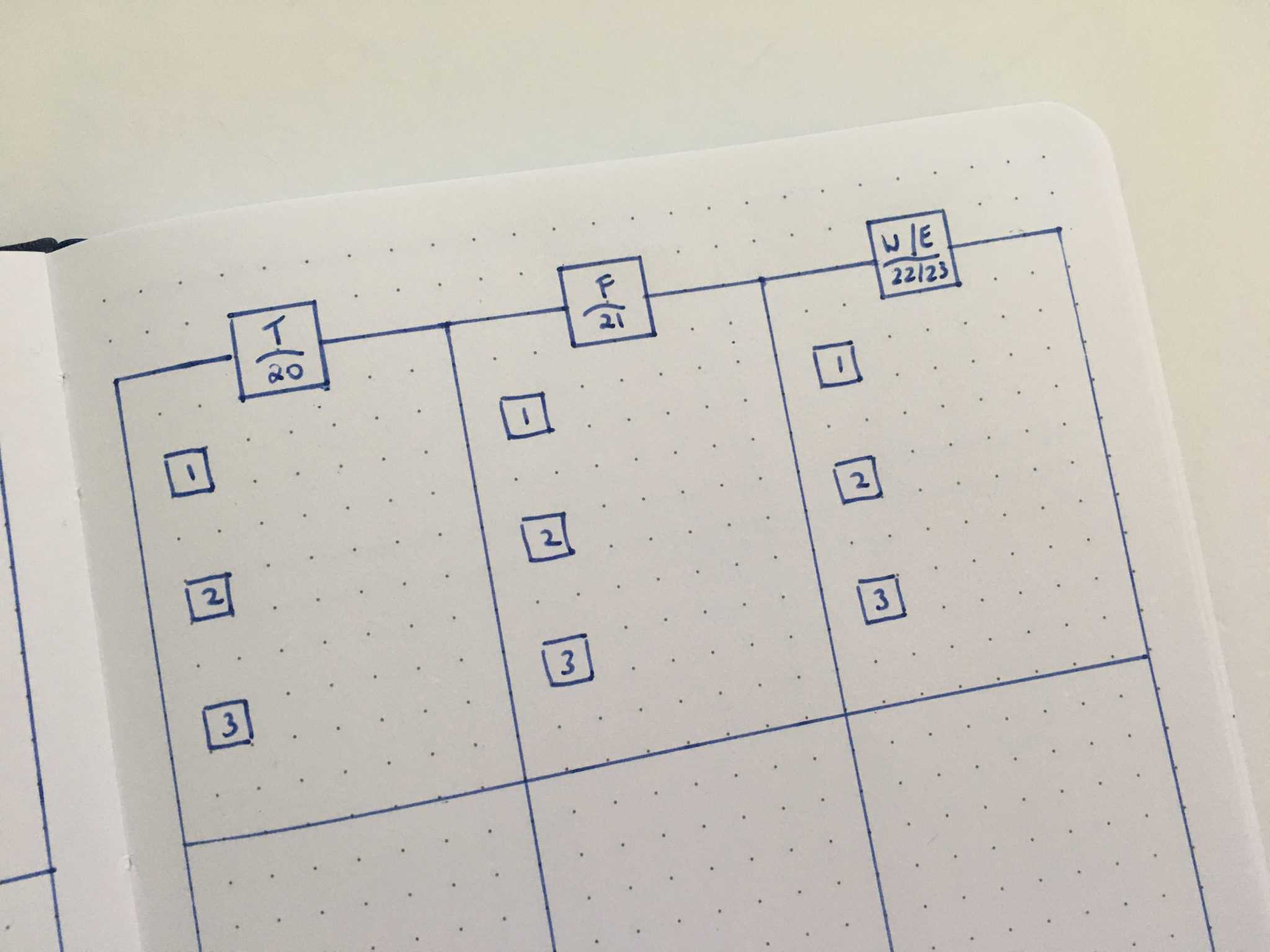 15 Quick and Simple Vertical Bullet Journal Weekly Spreads – All About ...