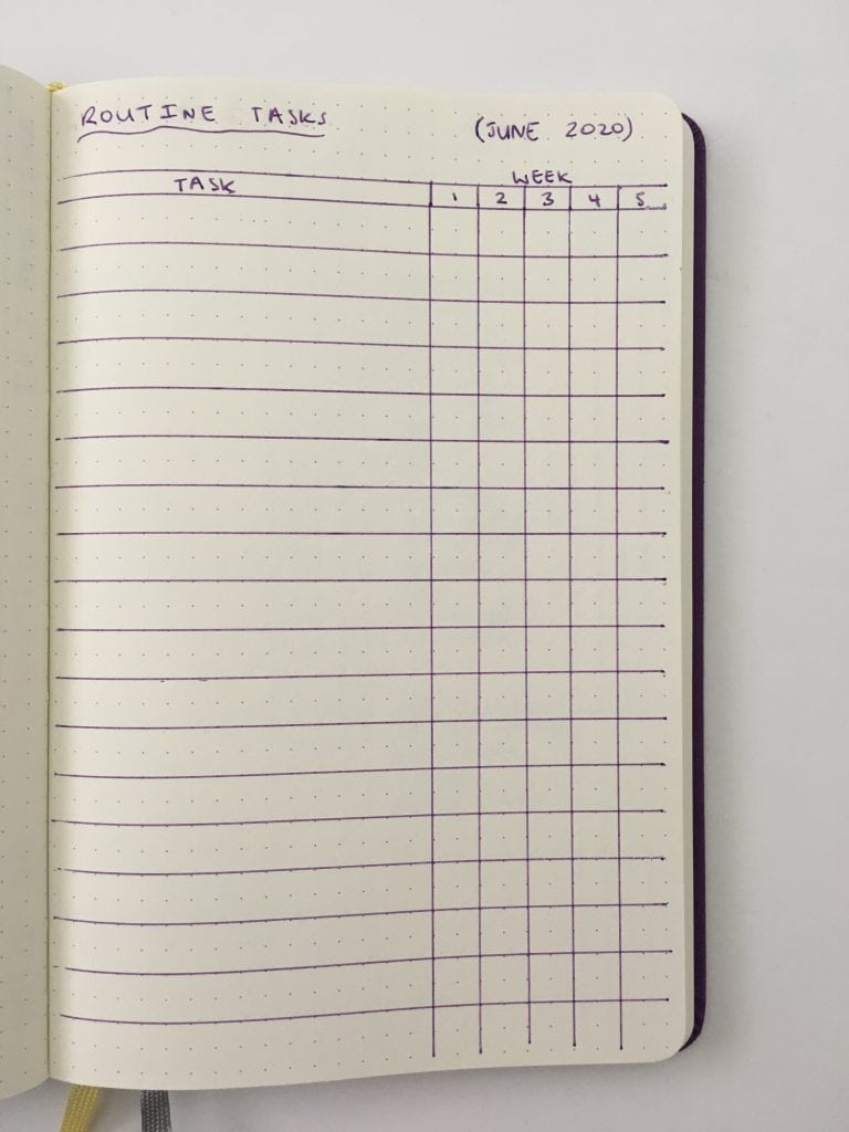 25 Ideas for your Bullet Journal To Do List Spreads – All About Planners