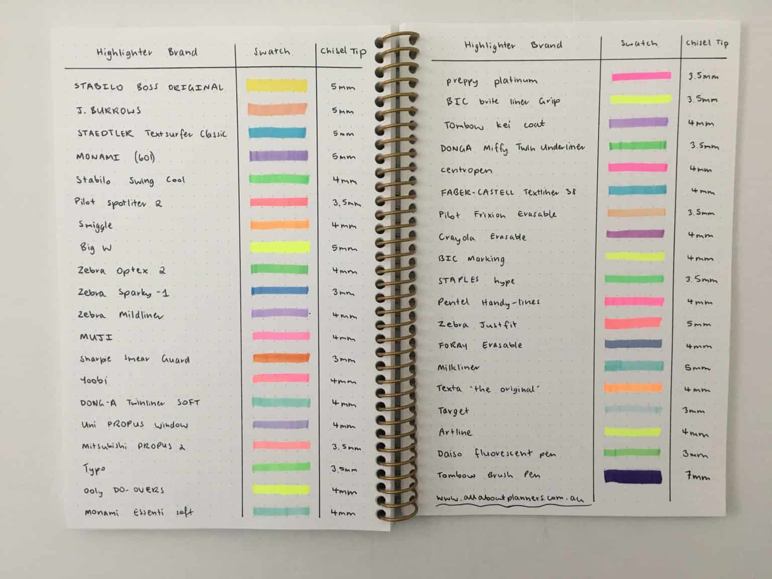 Highlighter swatches and thickness comparison (38 brands compared ...