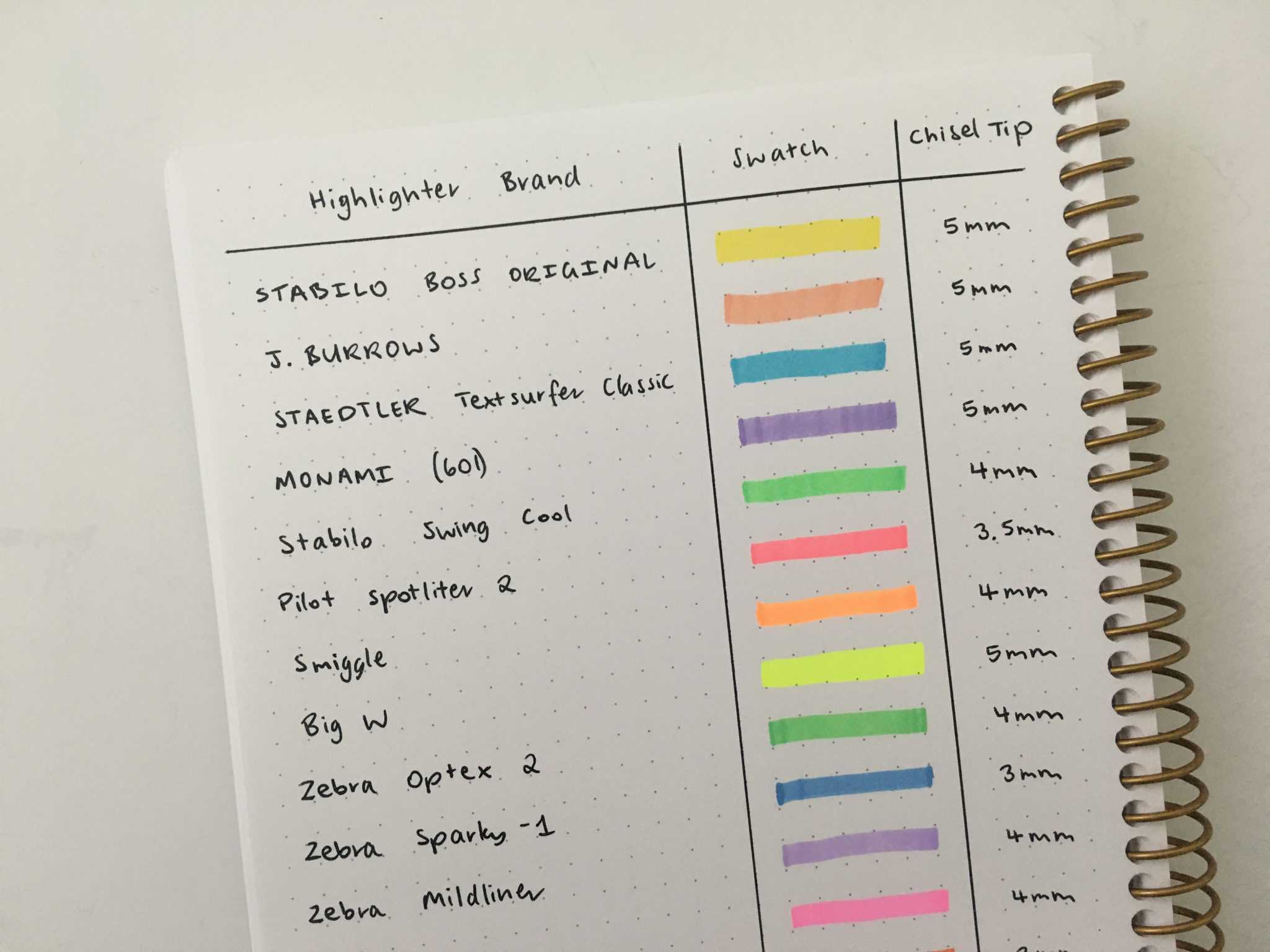 Highlighter swatches and thickness comparison (38 brands compared ...