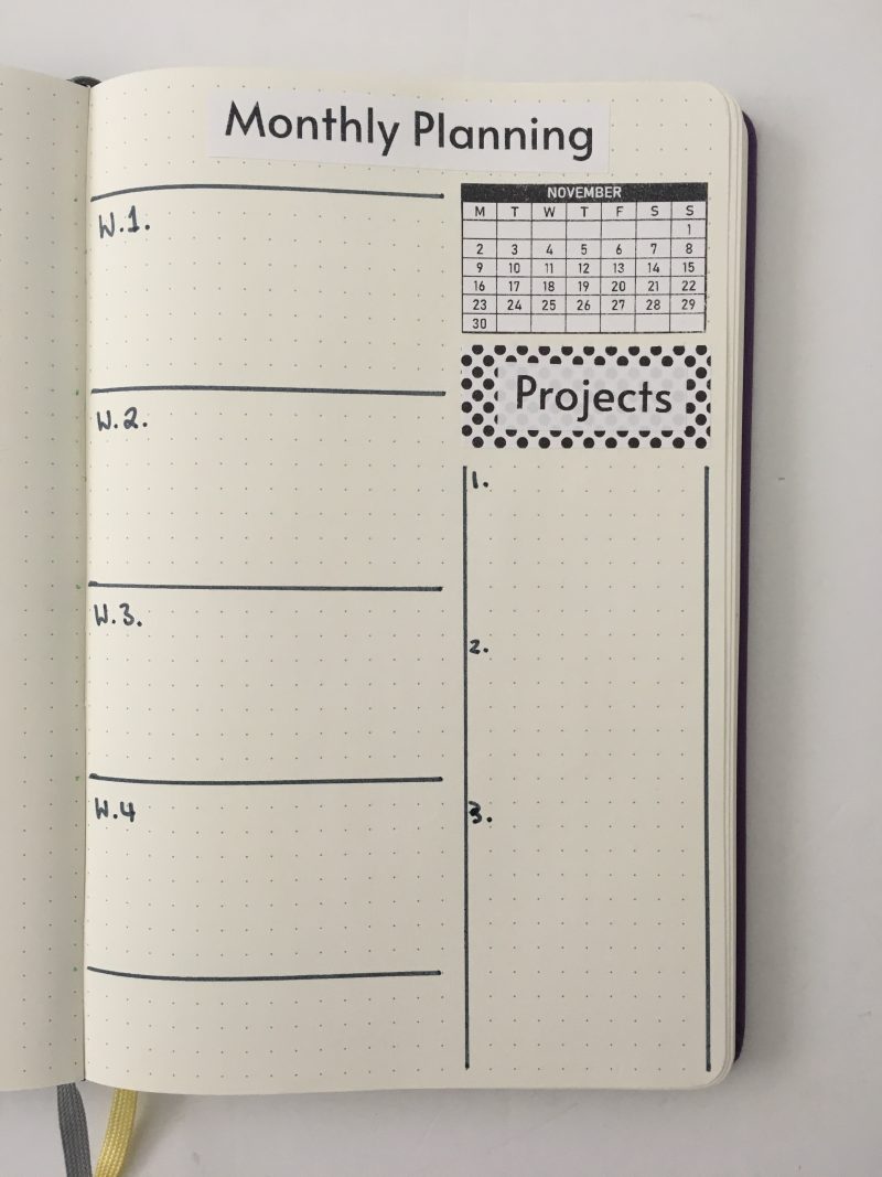 12 Bullet journal annual planning page layout ideas – All About Planners