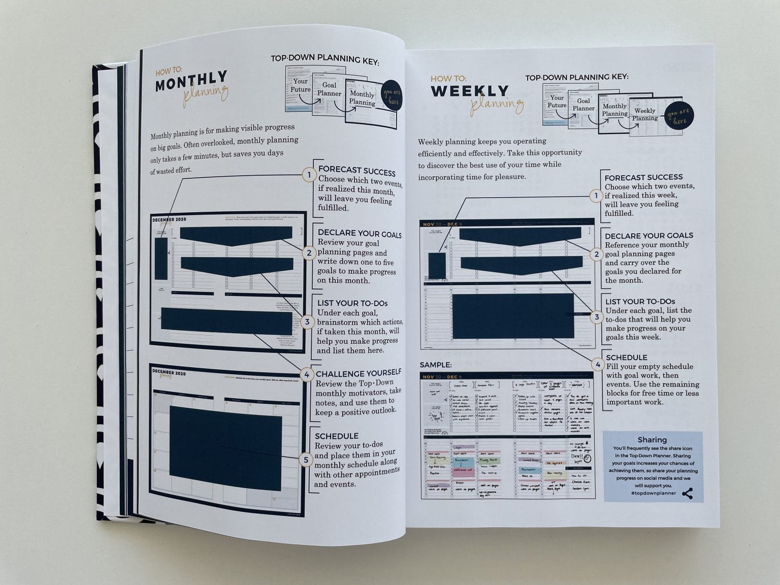 Top Down Planner Review (Vertical Productivity Weekly Layout) – All ...