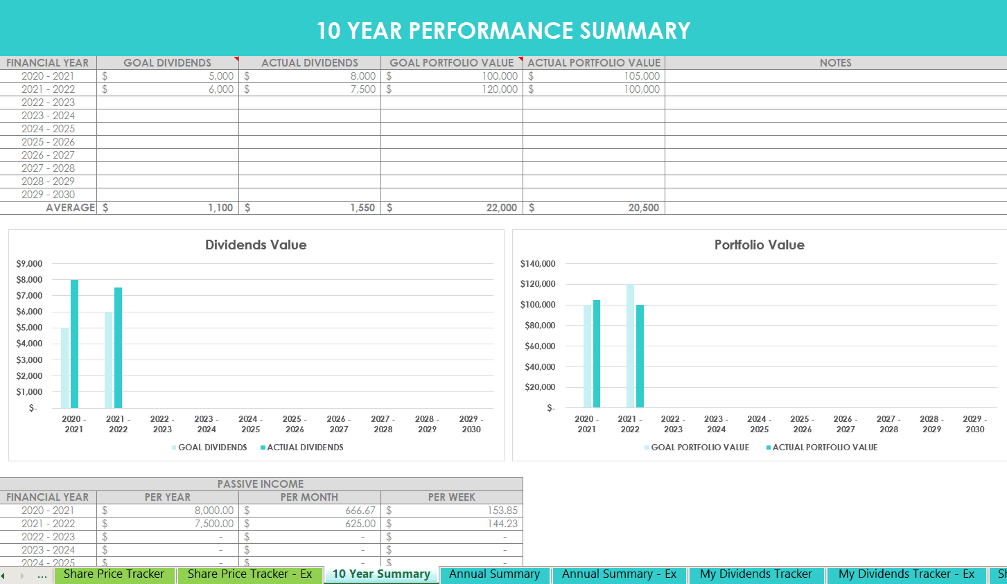 A tour of the spreadsheets I use to keep track of my share portfolio ...
