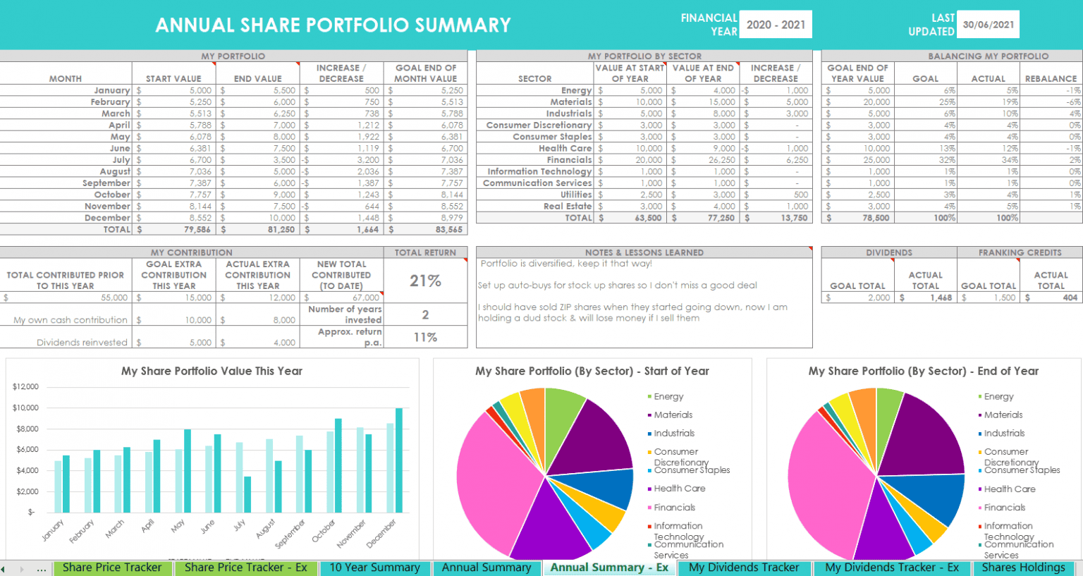 A tour of the spreadsheets I use to keep track of my share portfolio ...