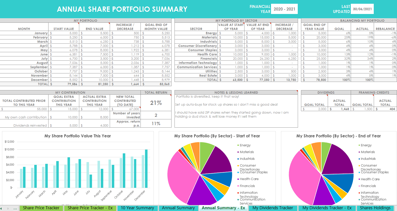 A tour of the spreadsheets I use to keep track of my share portfolio ...