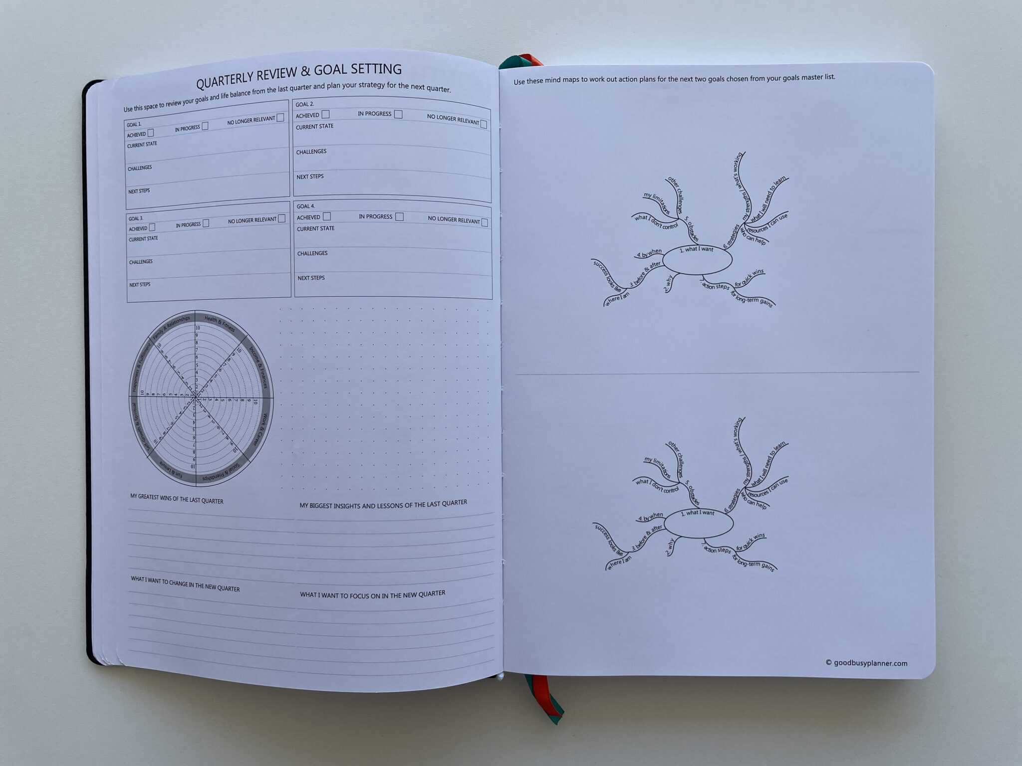 Good Busy Planner Review (Goal planner for tracking everything) – All ...